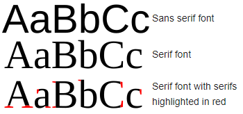 How to choose the best font for your next email design