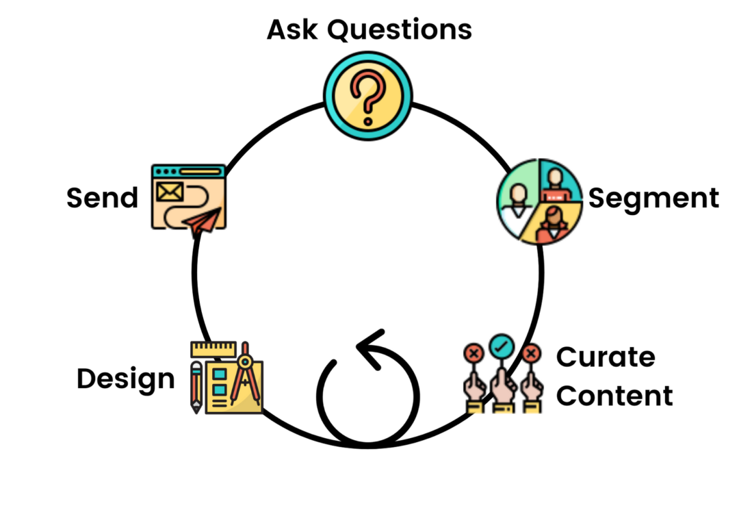 Email Personalization & Design: What, How, & Why? (Featuring 10+ Email ...