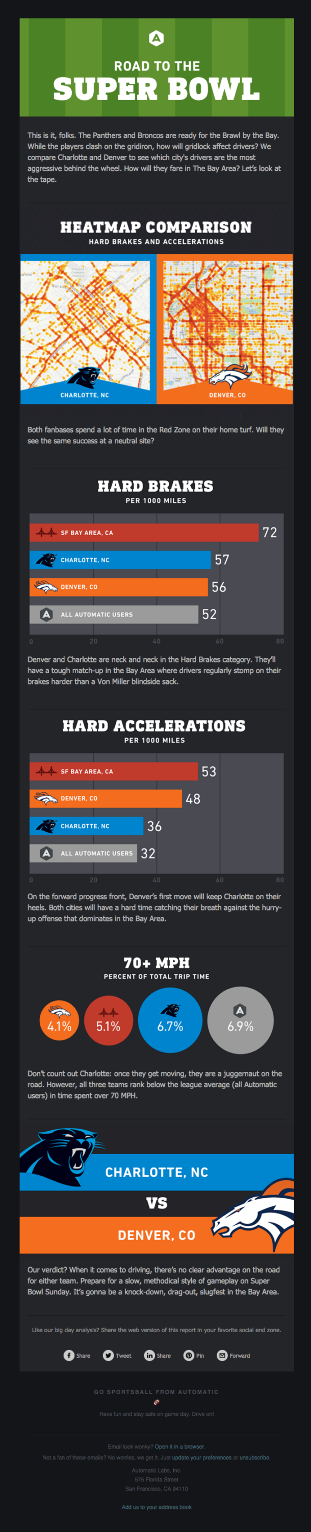 Kick Off Your Super Bowl Email Marketing Campaign