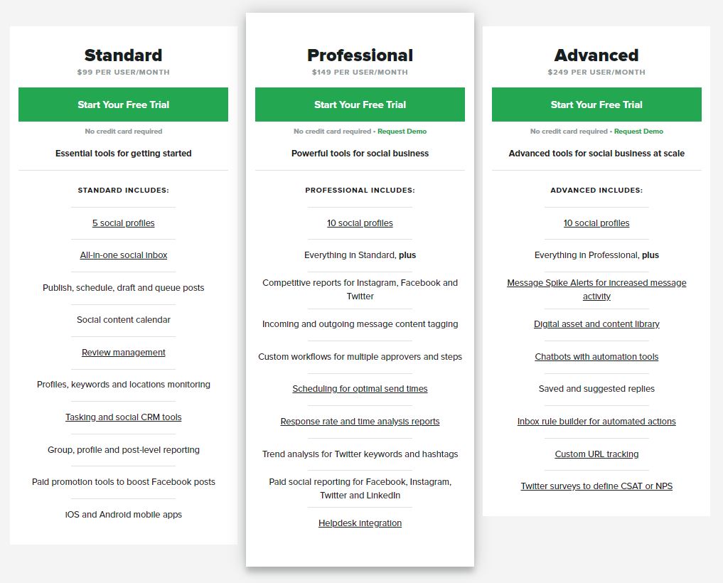 How to create and send upsell and cross sell emails (examples)