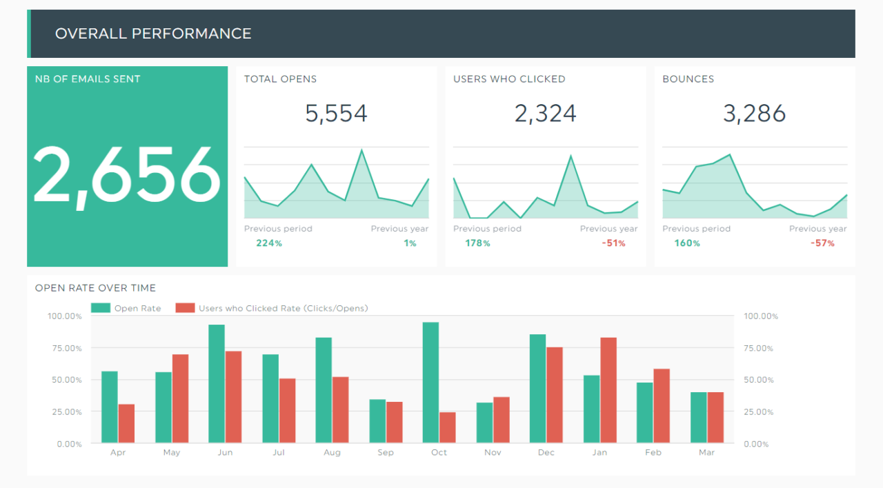 How to create a successful editorial newsletter