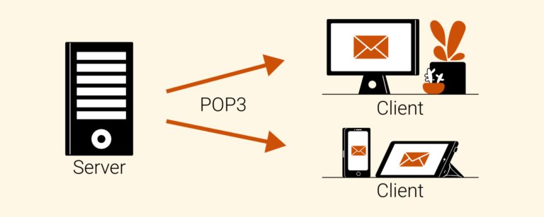 Email Protocols Explained: SMTP vs POP3 vs IMAP