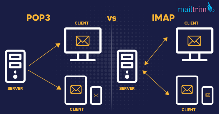 Email Protocols Explained: SMTP vs POP3 vs IMAP