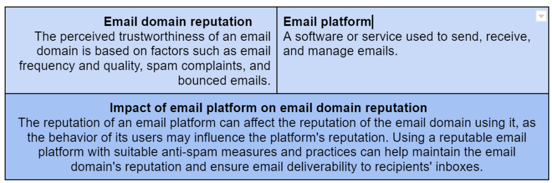 Domain Reputation: The Cornerstone of Your SaaS Email Deliverability